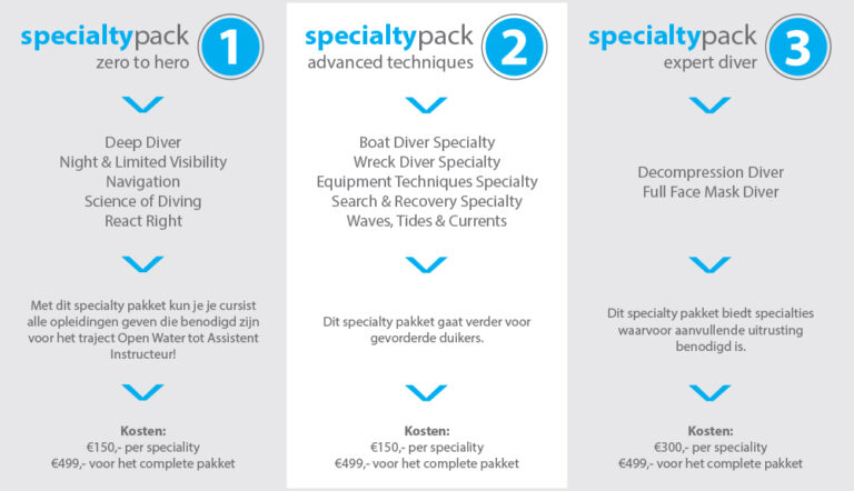 Specialty Instructeur - Lieven